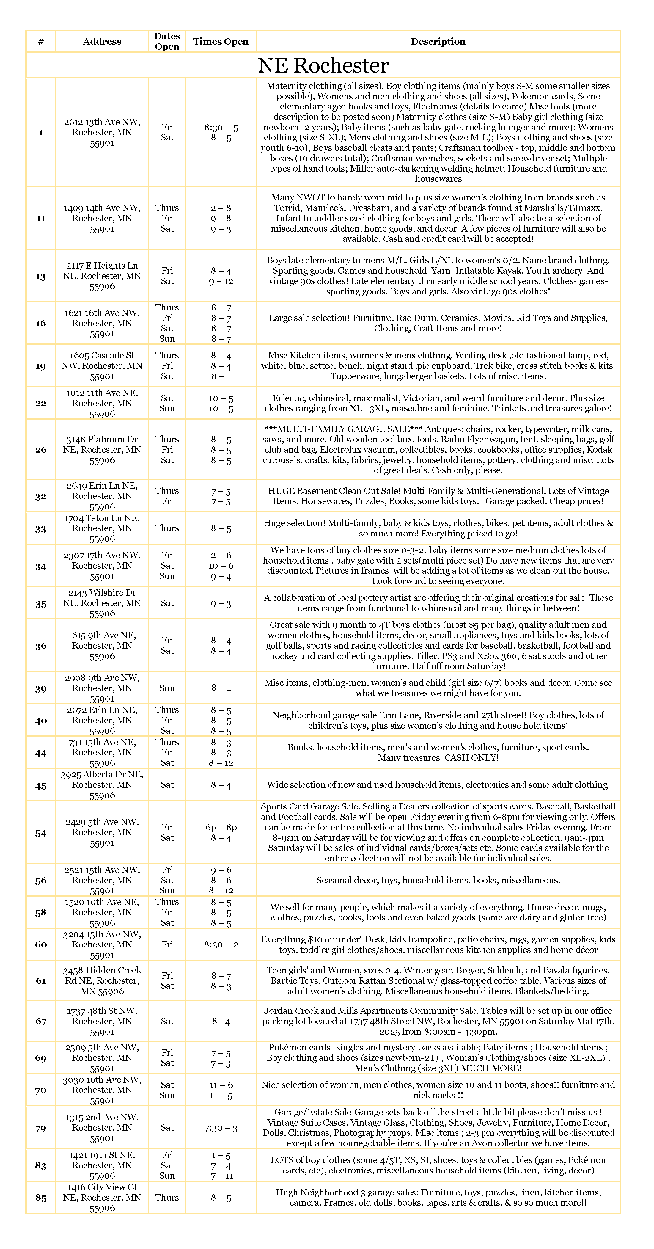 Map and List – Rochester Citywide Garage Sales